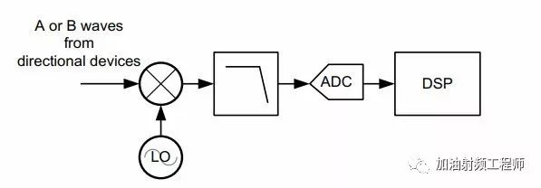 VNA的工作原理简述-CSDN博客