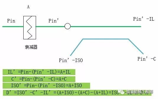 VNA的工作原理简述-CSDN博客