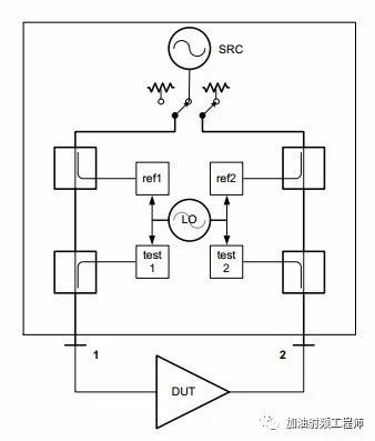 VNA的工作原理简述-CSDN博客