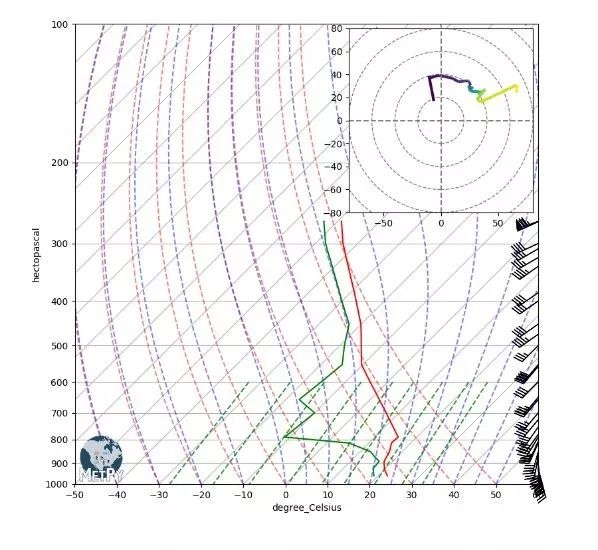 这个最火的气象python类库..._metpy包官网-CSDN博客