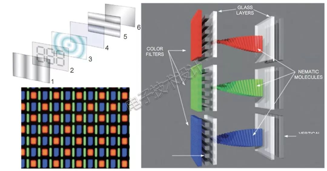 LCD、OLED、QLED、microLED，细说各种显示技术-CSDN博客