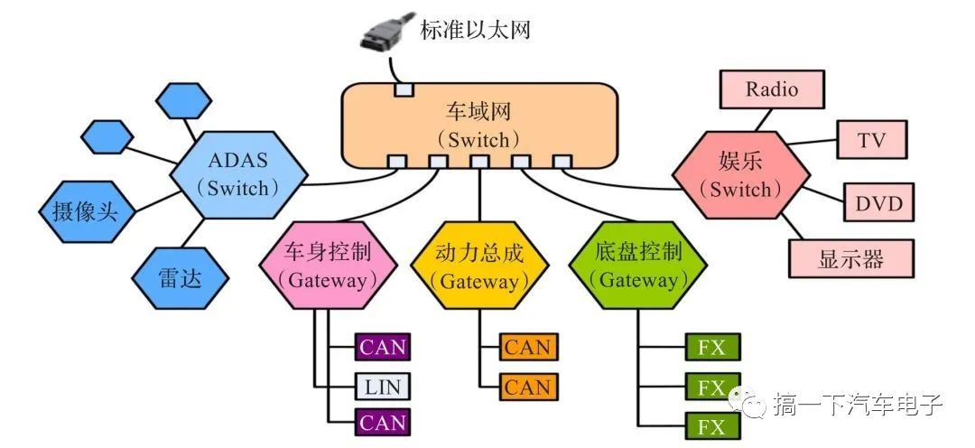 Ap Autosar Platform Design 11 Time Synchronization And 12 Network Management Programmer Sought