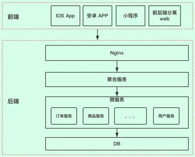 Java设计api 接口统一返回格式api接口 返回文件 Java Csdn博客 