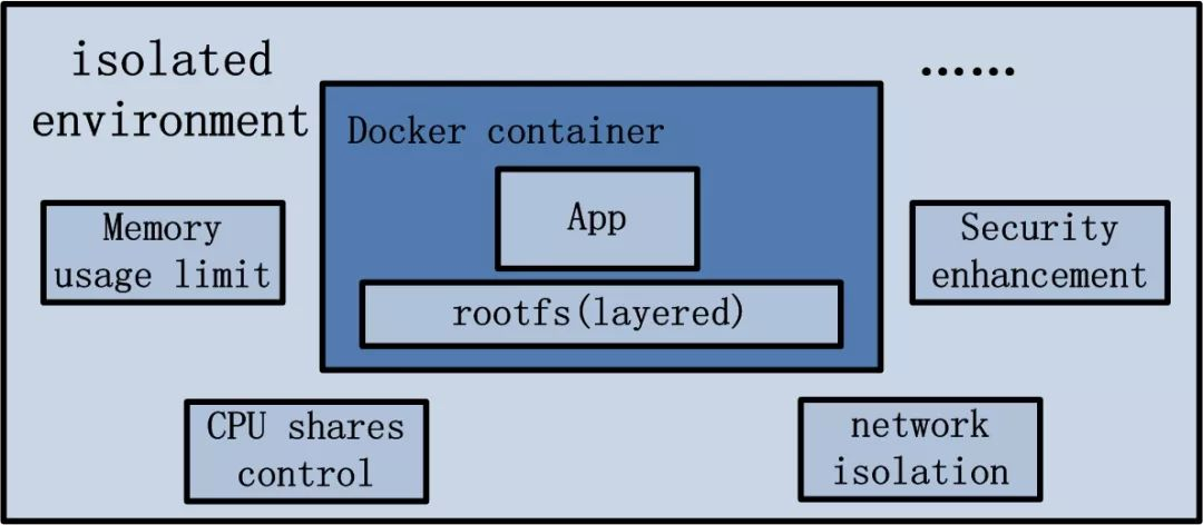 图解 Docker 架构-CSDN博客