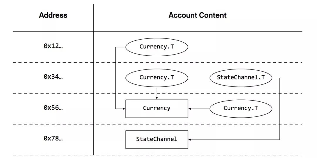 libra技术层面解析_libra分片-CSDN博客
