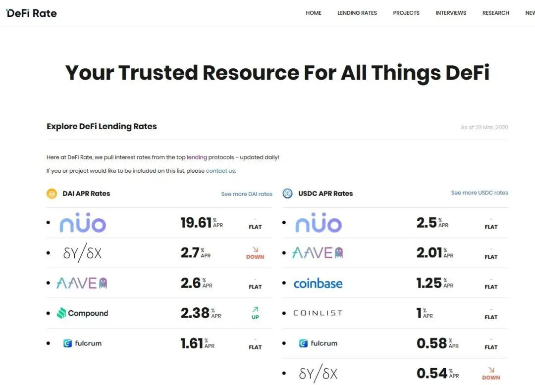 赶紧收藏！让DeFi变得“肉眼可见”，用好这些数据资源就可以把握最新DeFi趋势...-CSDN博客