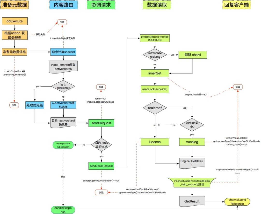 Elasticsearch，从一个浪漫的故事开始（原理篇）_es背后的小故事-CSDN博客
