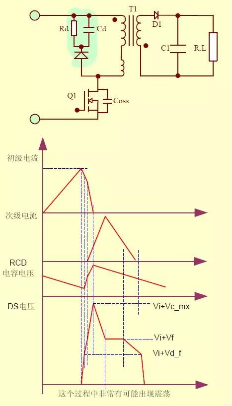 开关电源从分析→计算→仿真_rcd整流负载一般参数怎么选取-CSDN博客
