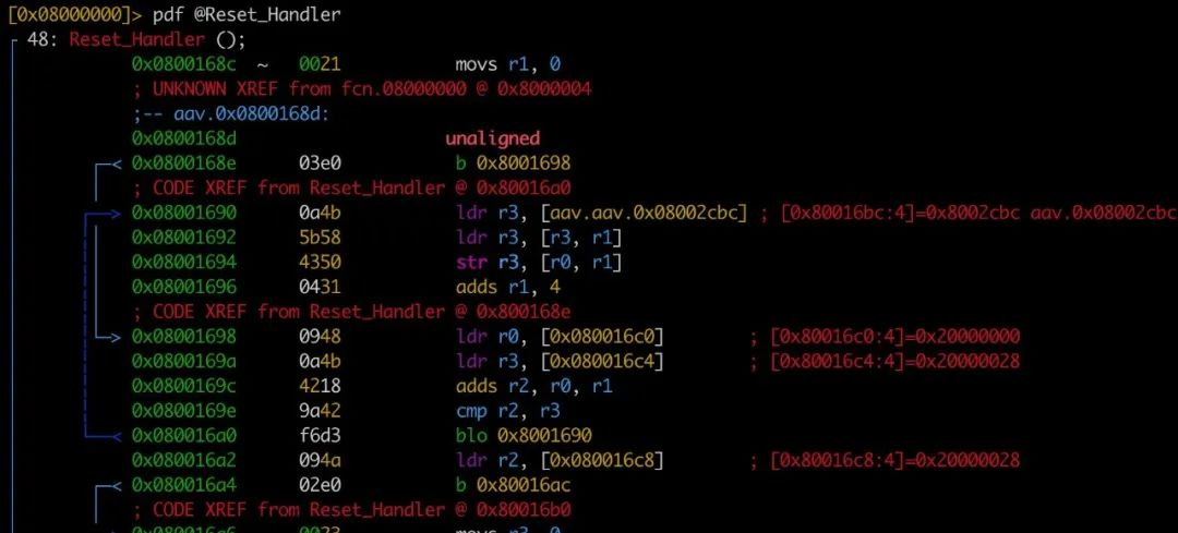 Stm32逆向与安全科普bin文件逆向反汇编 Csdn博客 