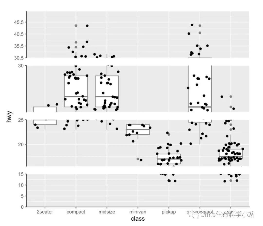 如何随意截断ggplot2图像的y轴？-CSDN博客