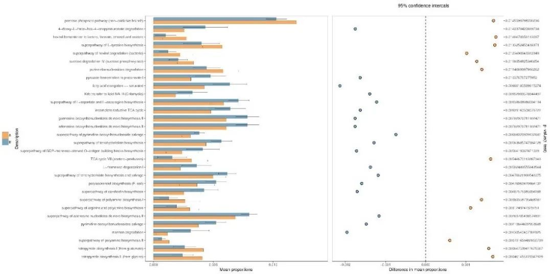 微生物16S测序数据的正确打开方式-CSDN博客