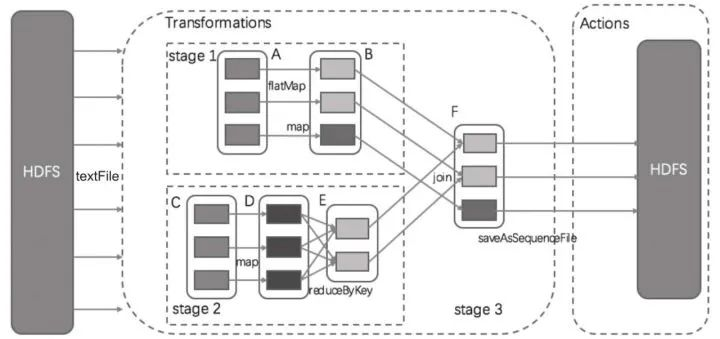 深入理解XGBoost：分布式实现-CSDN博客