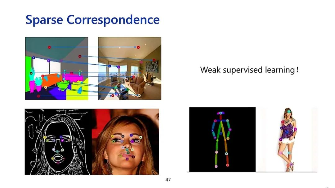 解读CVPR2020图像翻译最新算法-CSDN博客