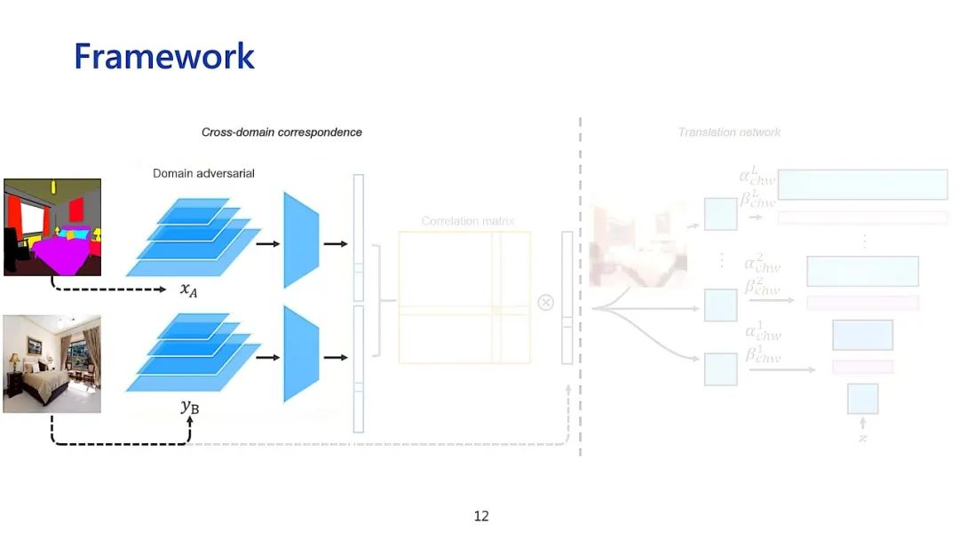 解读CVPR2020图像翻译最新算法-CSDN博客