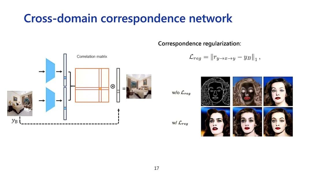 解读CVPR2020图像翻译最新算法-CSDN博客