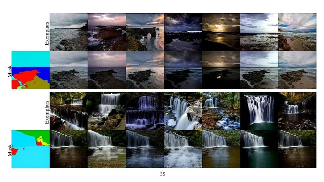 解读CVPR2020图像翻译最新算法-CSDN博客