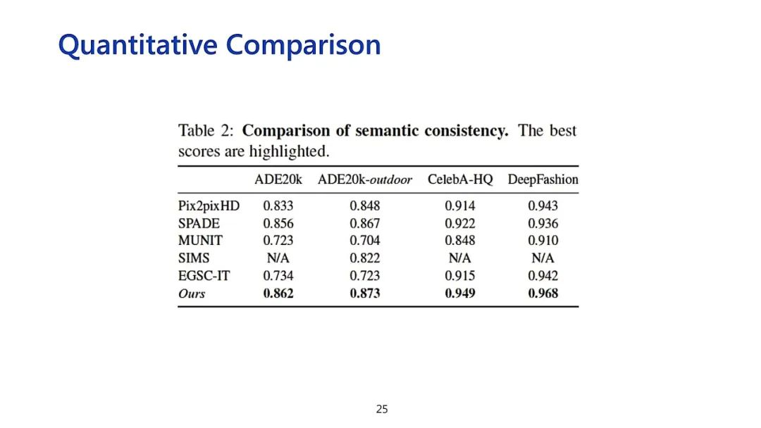 解读CVPR2020图像翻译最新算法-CSDN博客
