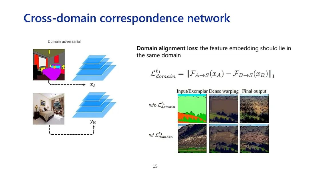 解读CVPR2020图像翻译最新算法-CSDN博客