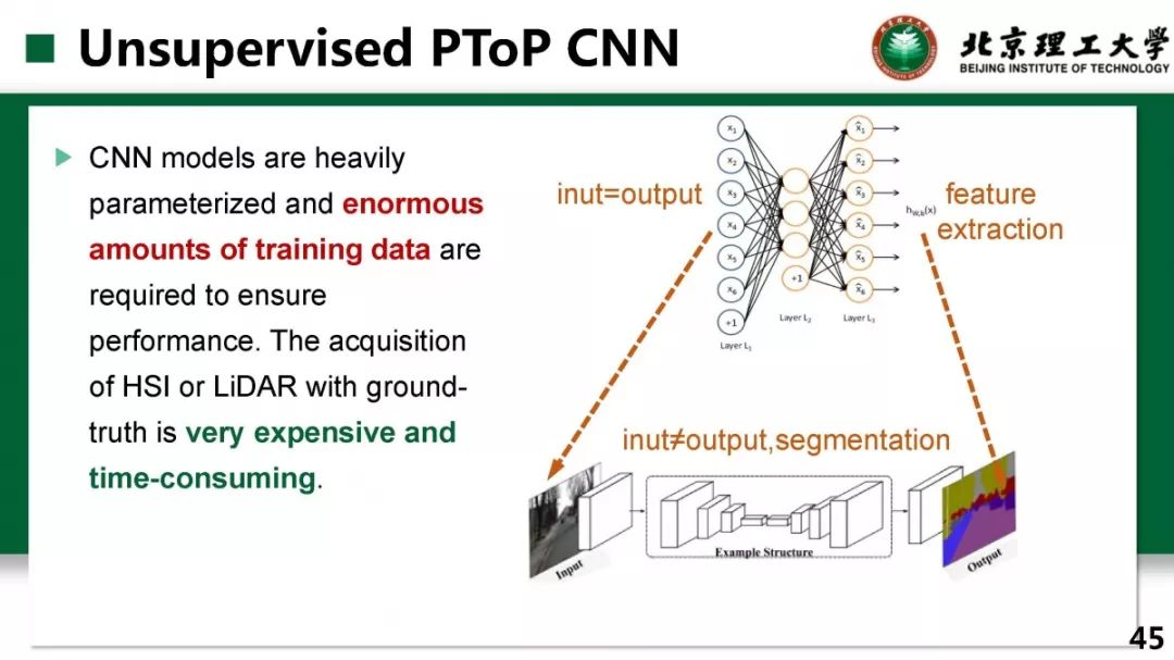 深度学习与高光谱图像分类_人工智能与算法学习的博客-CSDN博客