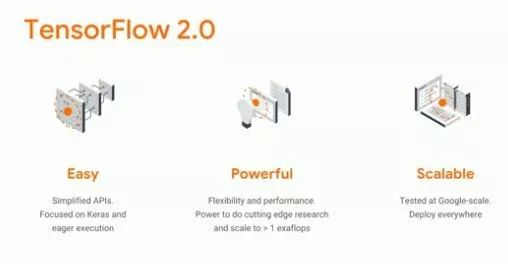 升级到tensorflow2.0，我整个人都不好了-CSDN博客