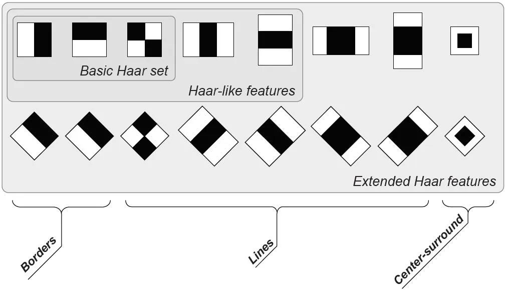 基于 Adaboost 算法的人脸检测分类器！-CSDN博客