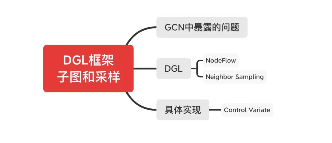 GNN教程：DGL框架中的采样模型！-CSDN博客