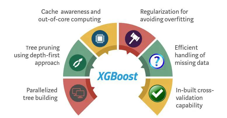 集成模型Xgboost！机器学习最热研究方向入门，附学习路线图-CSDN博客