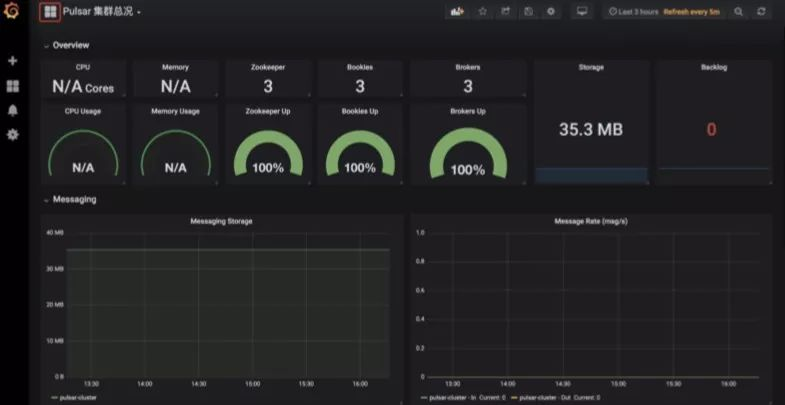 如何使用 Pulsar Dashboard 监控-CSDN博客