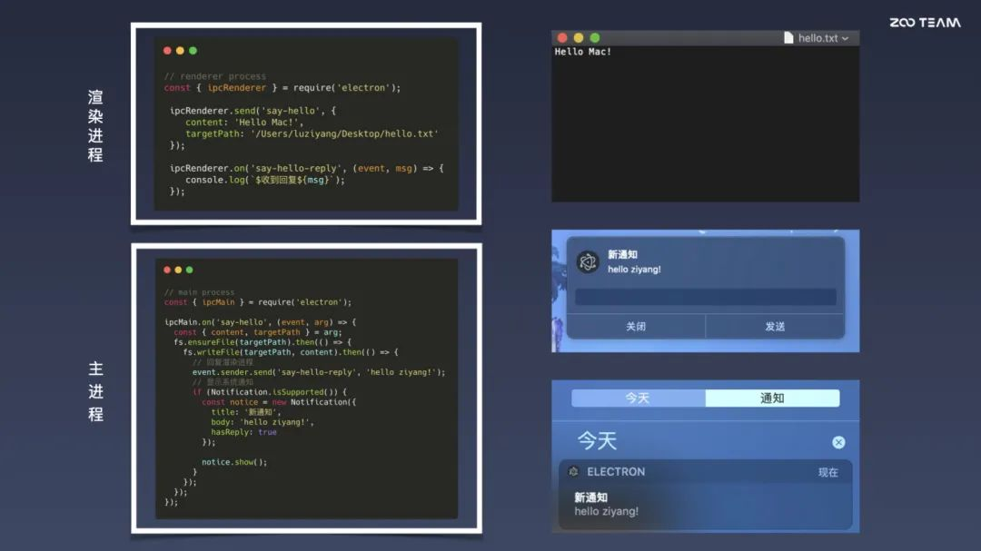 如何基于 Electron 开发跨终端的应用-CSDN博客