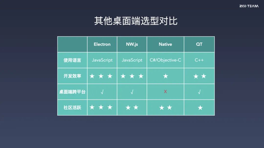 如何基于 Electron 开发跨终端的应用 Csdn博客 