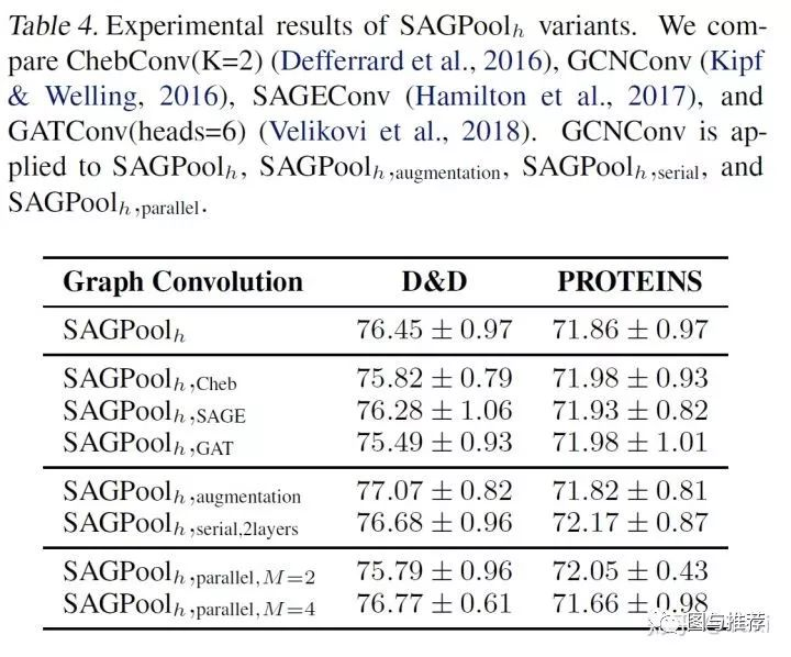 ICML2019 Self-Attention Graph Pooling-CSDN博客