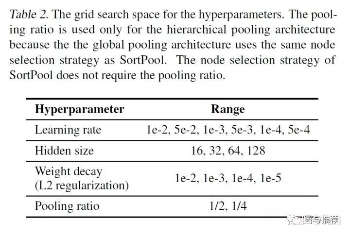 ICML2019 Self-Attention Graph Pooling-CSDN博客