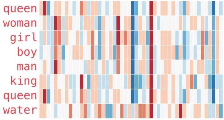 图解word2vec（原文翻译）-CSDN博客