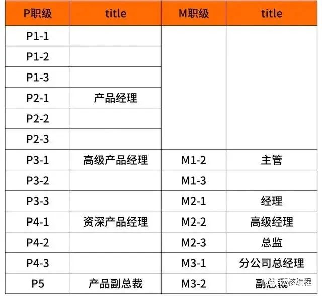 【美团】职级、薪酬、绩效全认知美团x1是什么级别 Csdn博客 