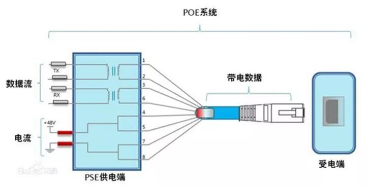 PSE供电PD设备网口接法_pse供电网口-CSDN博客