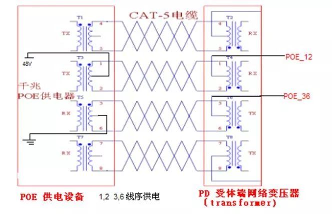 PSE供电PD设备网口接法_pse供电网口-CSDN博客