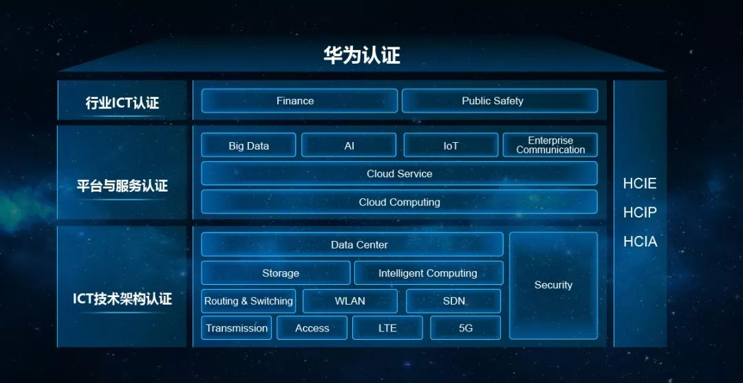 分享 | 如何零基础通过华为HCIA-AI认证-CSDN博客