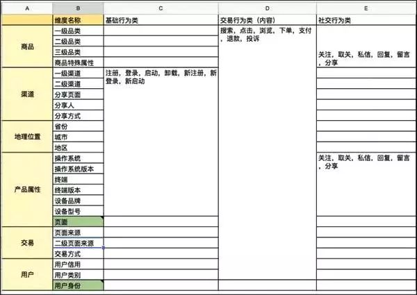 3W1H分析法，全面构建数据分析思维！-CSDN博客