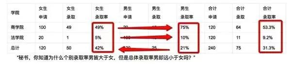 3W1H分析法，全面构建数据分析思维！ - 灰信网（软件开发博客聚合）