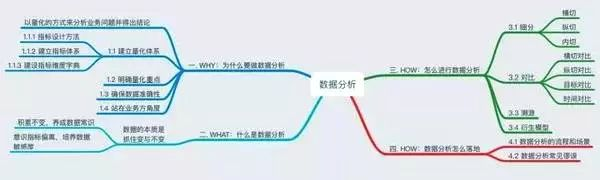 3W1H分析法，全面构建数据分析思维！ - 灰信网（软件开发博客聚合）