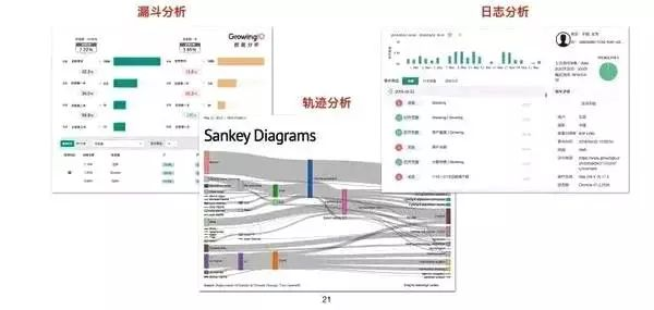 3W1H分析法，全面构建数据分析思维！-CSDN博客