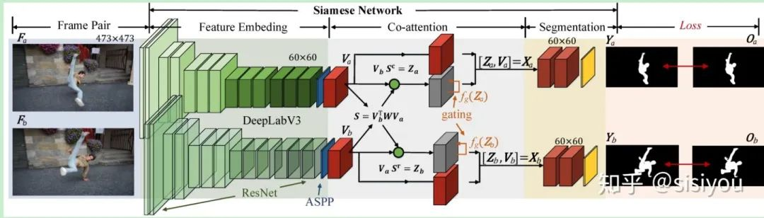 一文详述Attention最新进展-CSDN博客