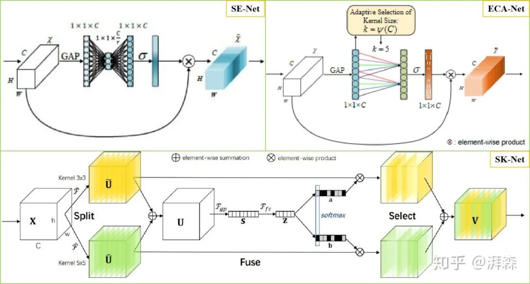 从频域角度重新思考注意力机制——FcaNet-CSDN博客