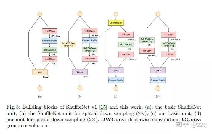CNN网络结构的发展：从LeNet到EfficientNet-CSDN博客