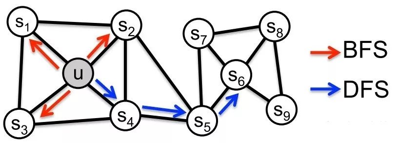 详解Graph Embedding经典方法：算法原理、代码实现与应用样例-CSDN博客