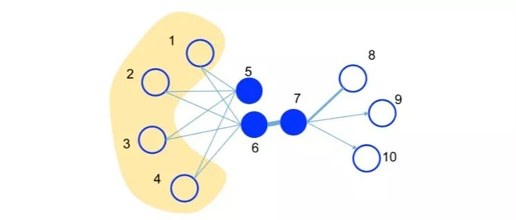 一文直击Graph Embedding图表示学习的原理及应用-CSDN博客