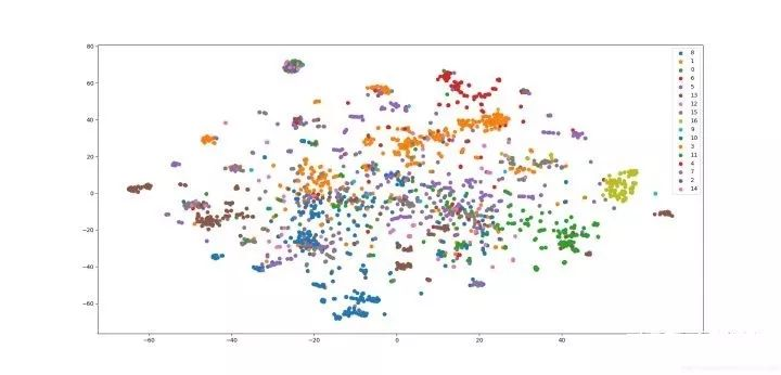 【Graph Embedding】DeepWalk算法原理，实现和应用_deepwalk算法以及实现-CSDN博客