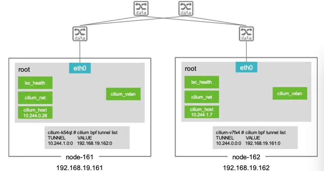 Cilium网络概述-CSDN博客