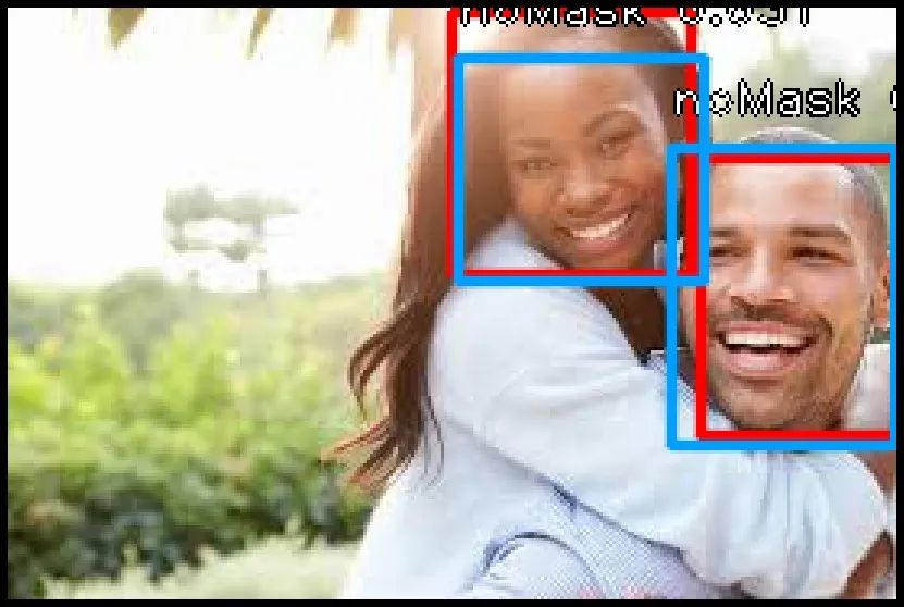 使用Python+Keras+RetinaNet来构建人脸口罩检测器-CSDN博客