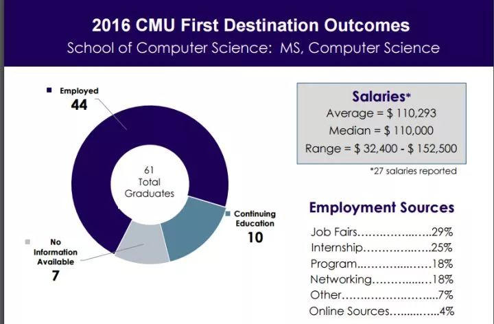 美国 CS 就业，大多数公司真的不看学校吗？-CSDN博客